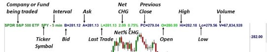 Understanding Trading Charts