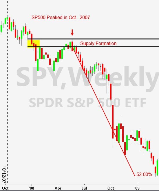Understanding Boom and Bust Cycles in the Stock Market | OTA